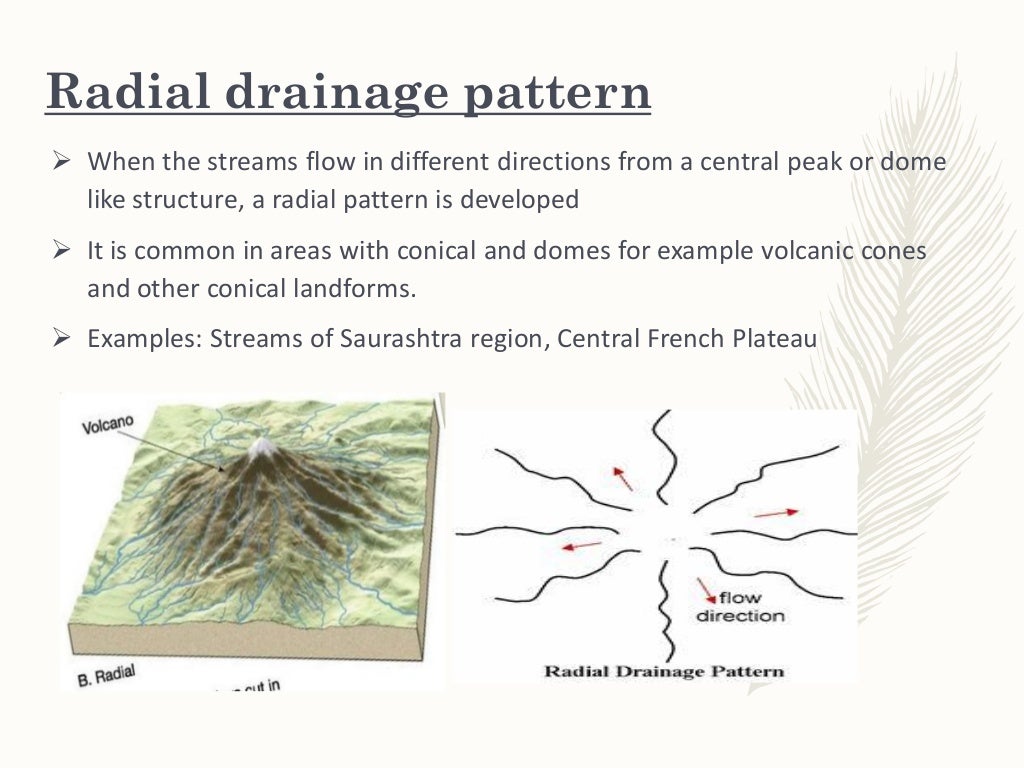 Types Drainage Pattern Presentation