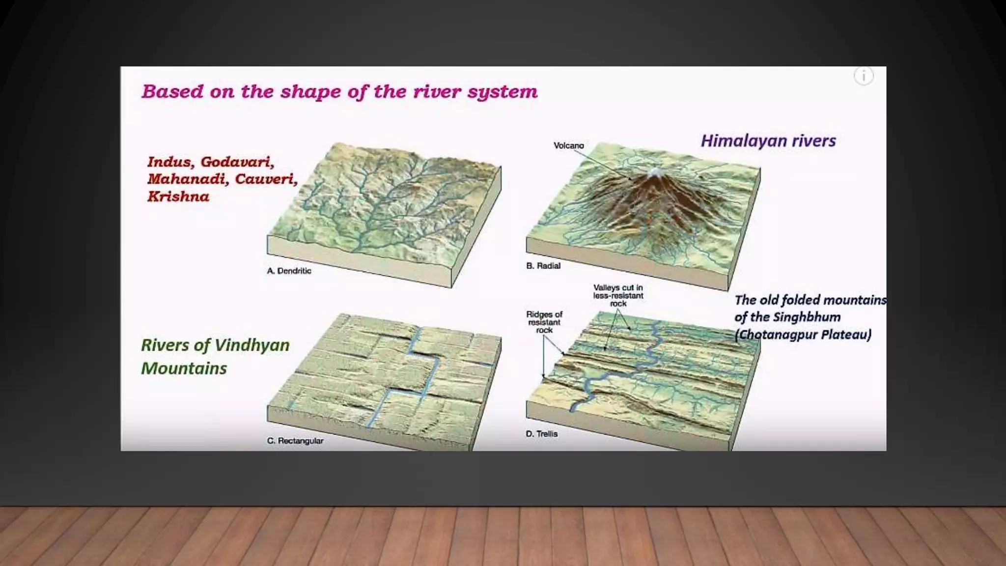 Drainage pattern & morphometric analyses of drainage basins | PPTX