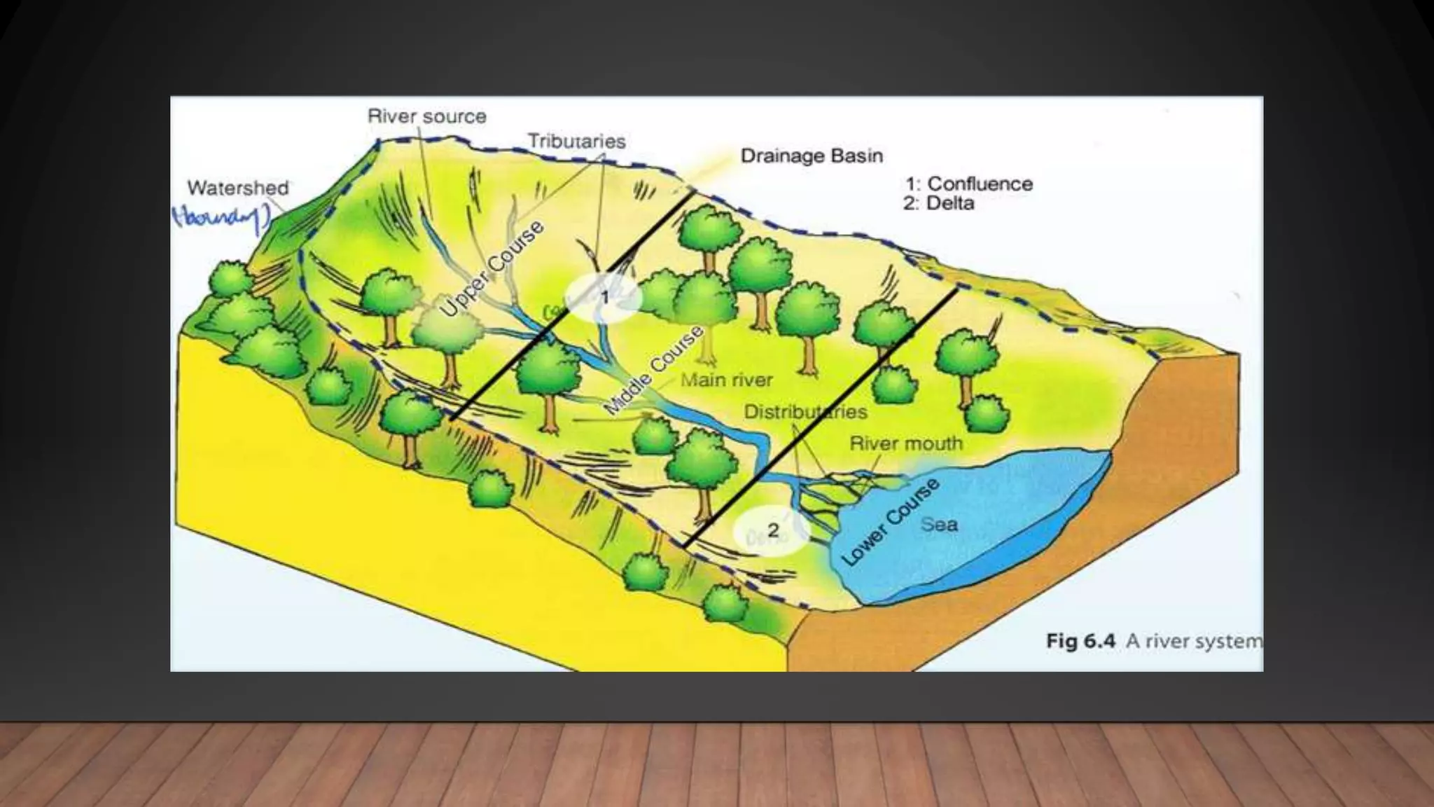 Drainage pattern & morphometric analyses of drainage basins | PPTX
