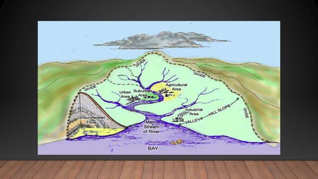 Drainage pattern & morphometric analyses of drainage basins | PPTX