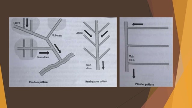 DRAINAGE AND ITS TYPES PPTPPRISI(Prisi).pptx | Gardening | Home & Garden