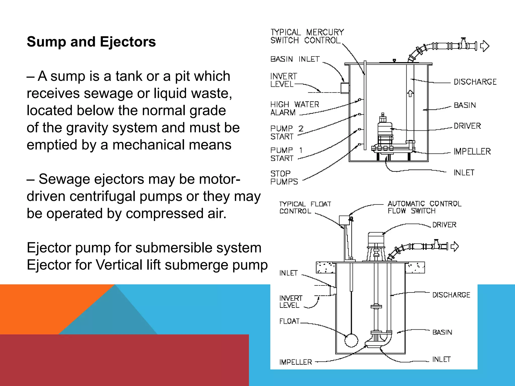 Drainage system | PPT