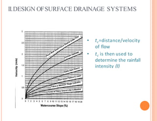 Drainage system | PPTX