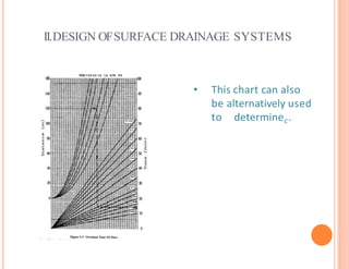 Drainage system | PPTX