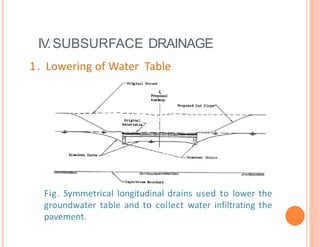 Drainage system | PPTX