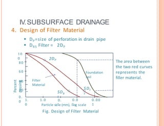 Drainage system | PPTX