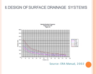 Drainage system | PPTX