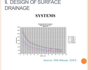 Drainage system | PPTX