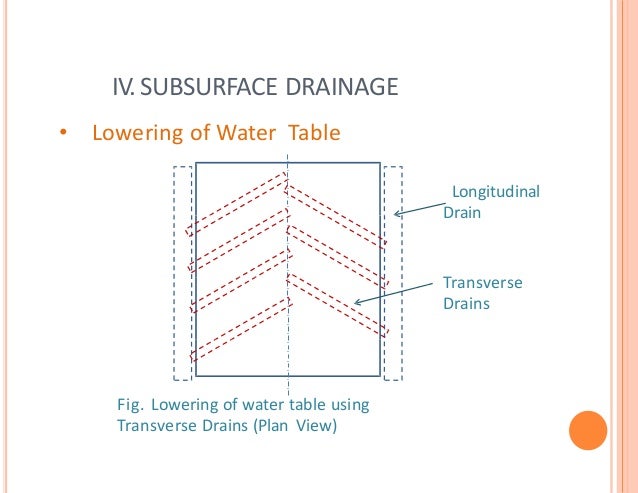 Drainage system