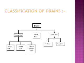 Drainage system | PPTX