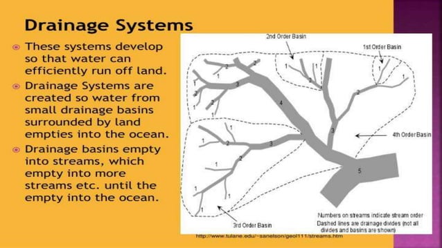 PPT on Drainage system problems and sloutions | PPTX