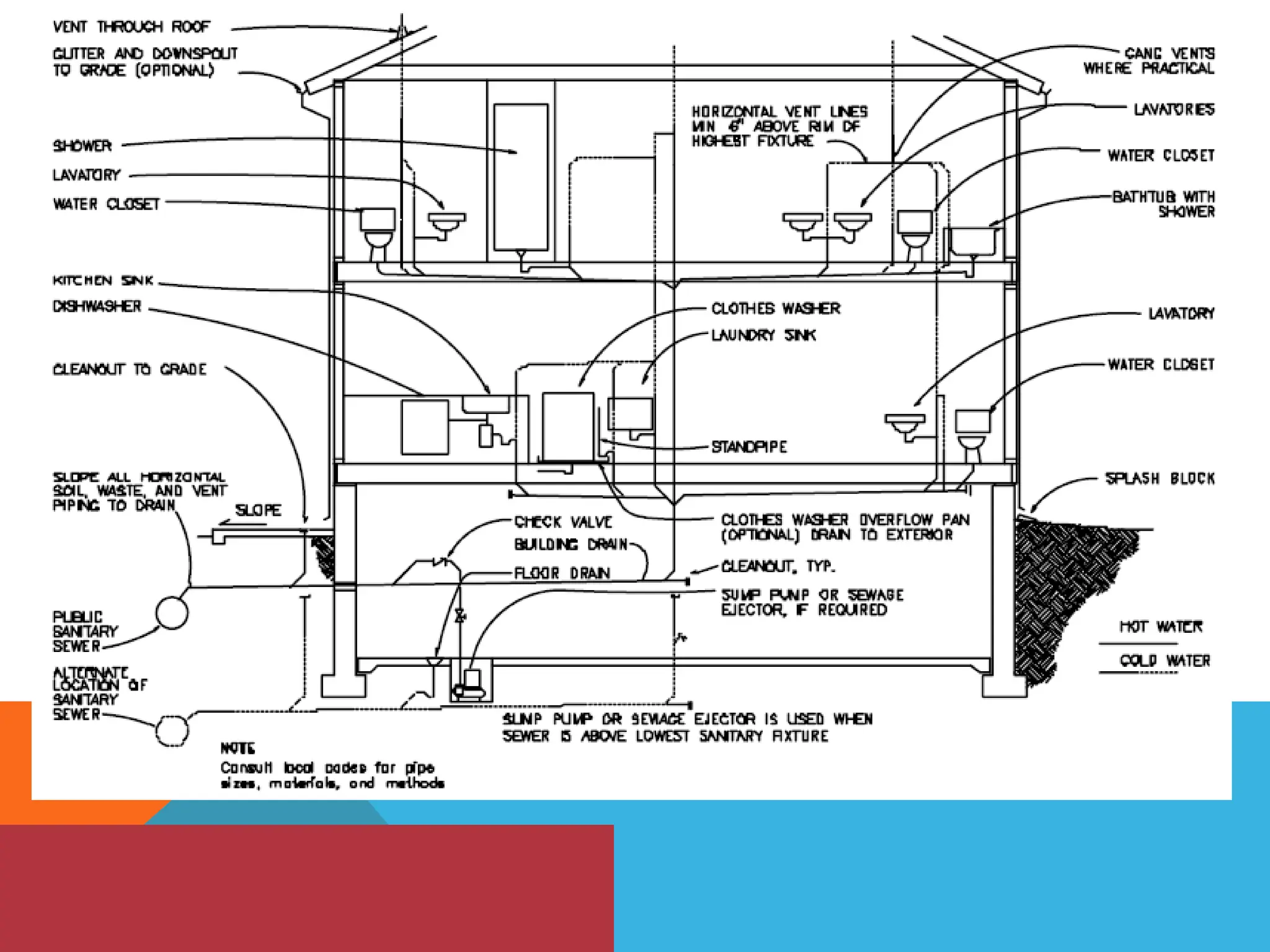 drainage system UTILITIES BOARD EXAM, drainage system UTILITIES BOARD ...
