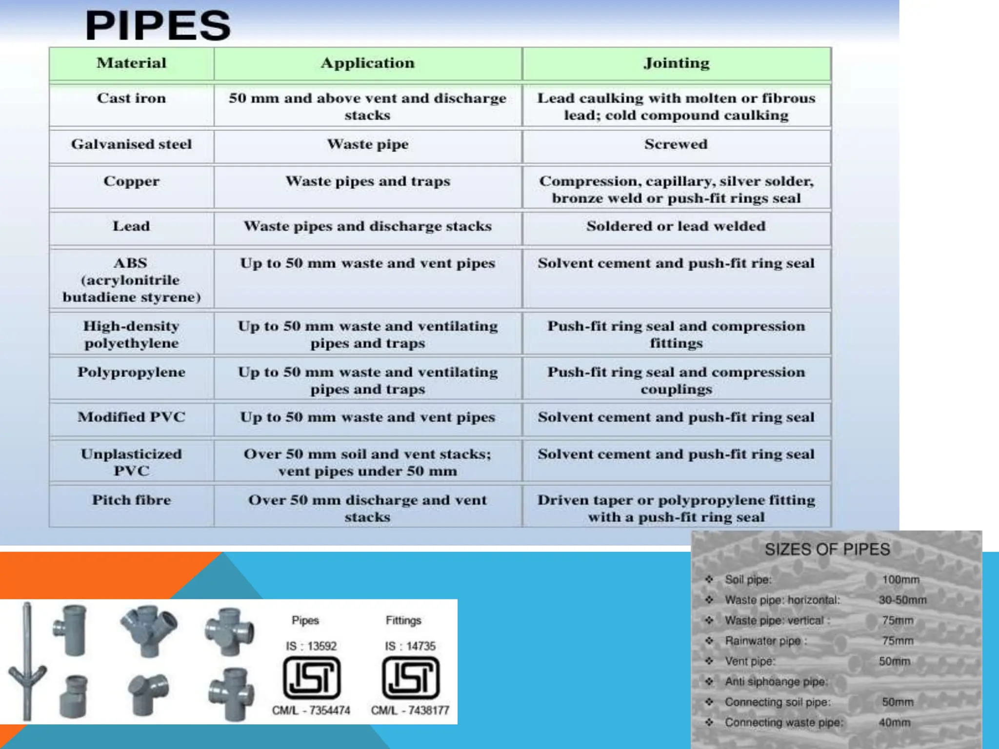 drainage system UTILITIES BOARD EXAM, drainage system UTILITIES BOARD ...