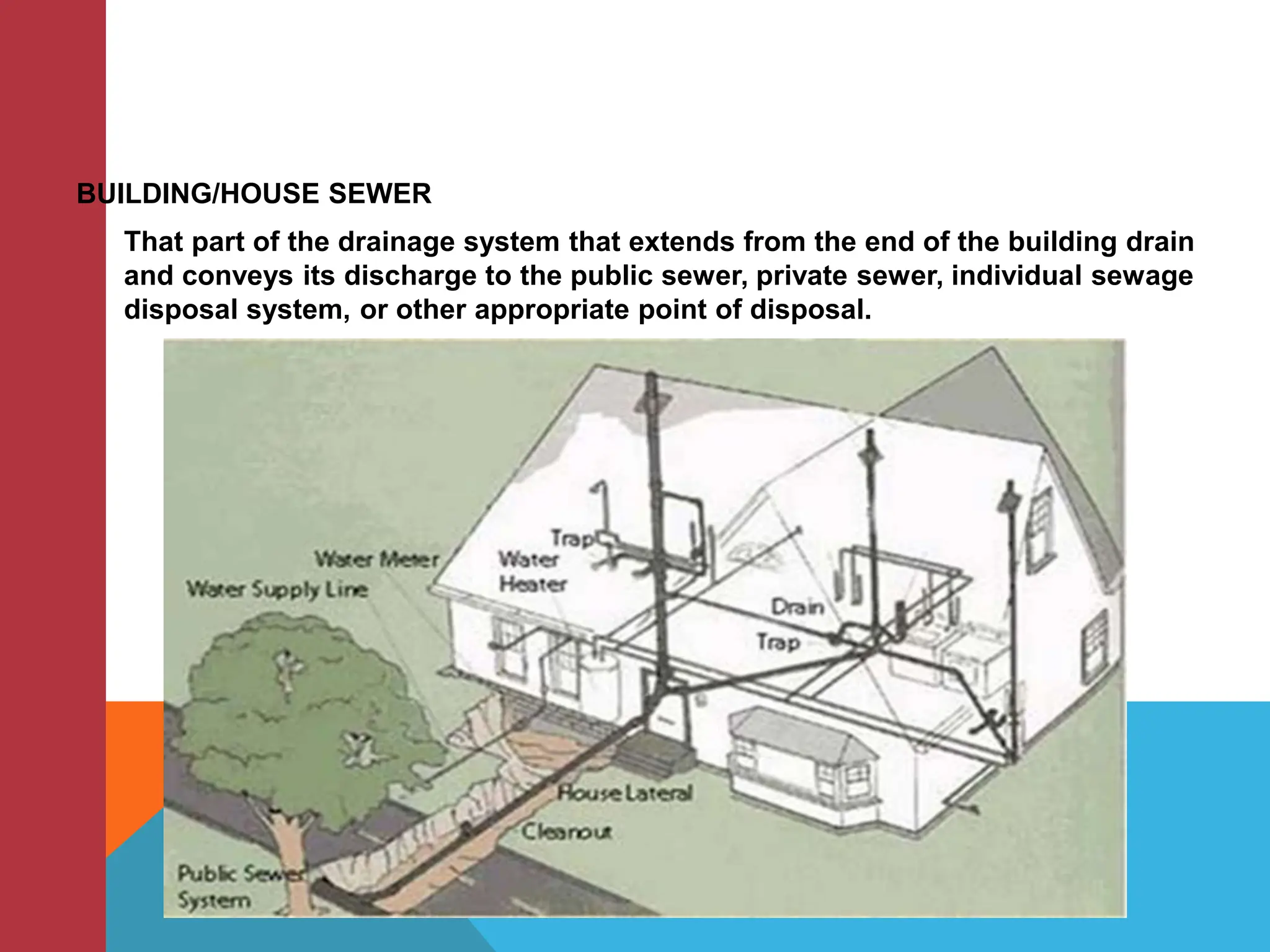 drainage system UTILITIES BOARD EXAM, drainage system UTILITIES BOARD ...