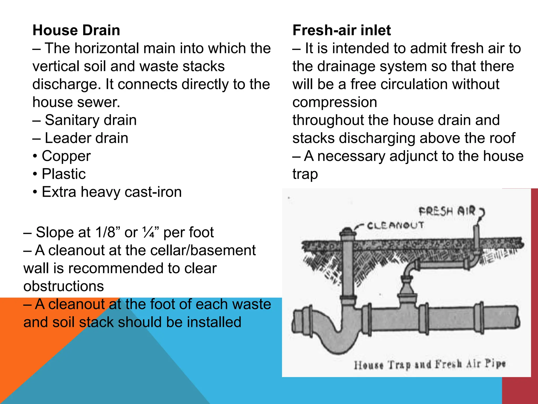 drainage system UTILITIES BOARD EXAM, drainage system UTILITIES BOARD ...
