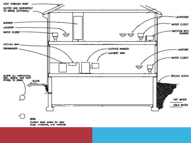drainage system UTILITIES BOARD EXAM, drainage system UTILITIES BOARD ...