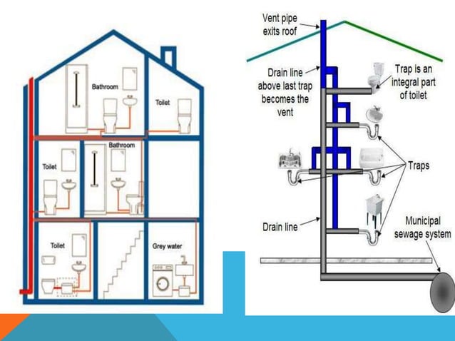 drainage system UTILITIES BOARD EXAM, drainage system UTILITIES BOARD ...