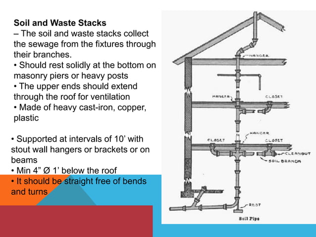 drainage system UTILITIES BOARD EXAM, drainage system UTILITIES BOARD ...