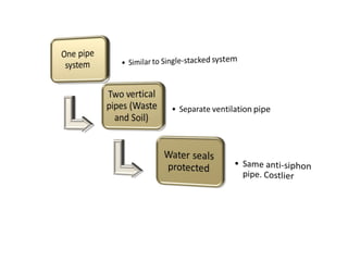 Drainage system one pipe | PPT