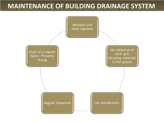 Drainage system one pipe | PPT