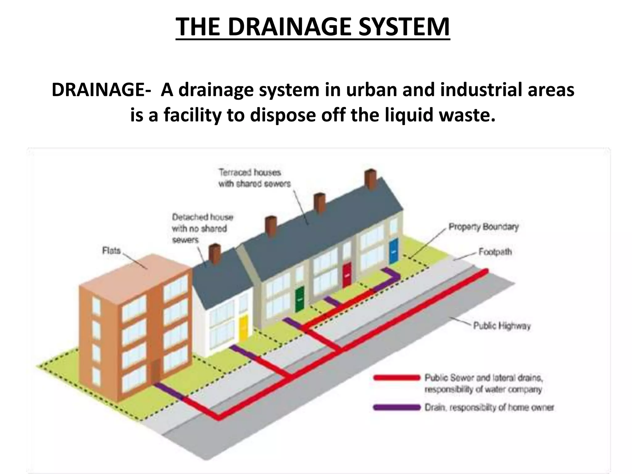 Drainage System | PPTX