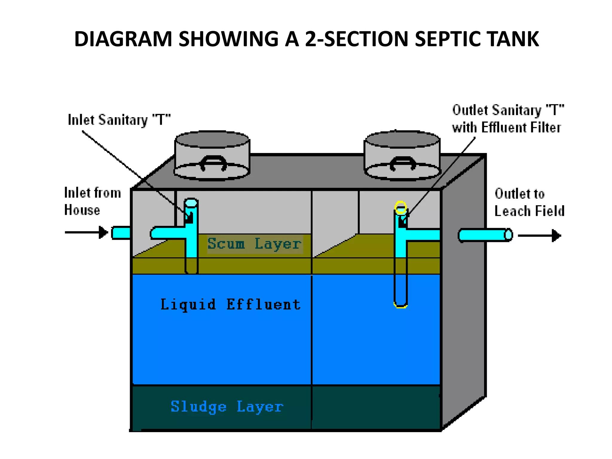 Drainage System | PPTX