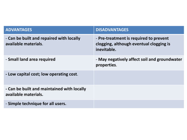 Drainage System | PPTX | Home Appliances | Home & Garden