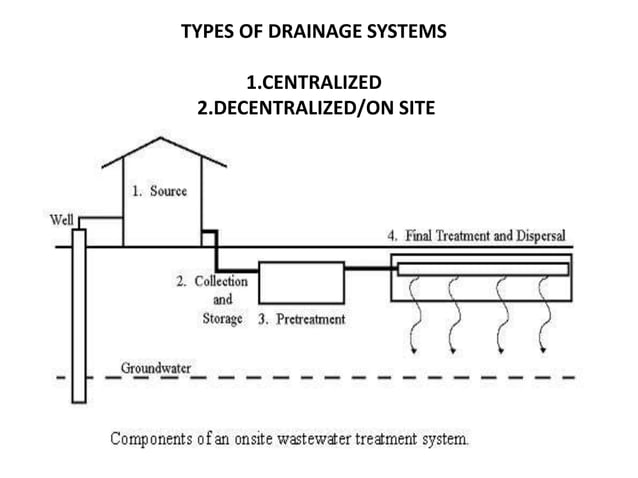 Drainage System | PPTX | Home Appliances | Home & Garden