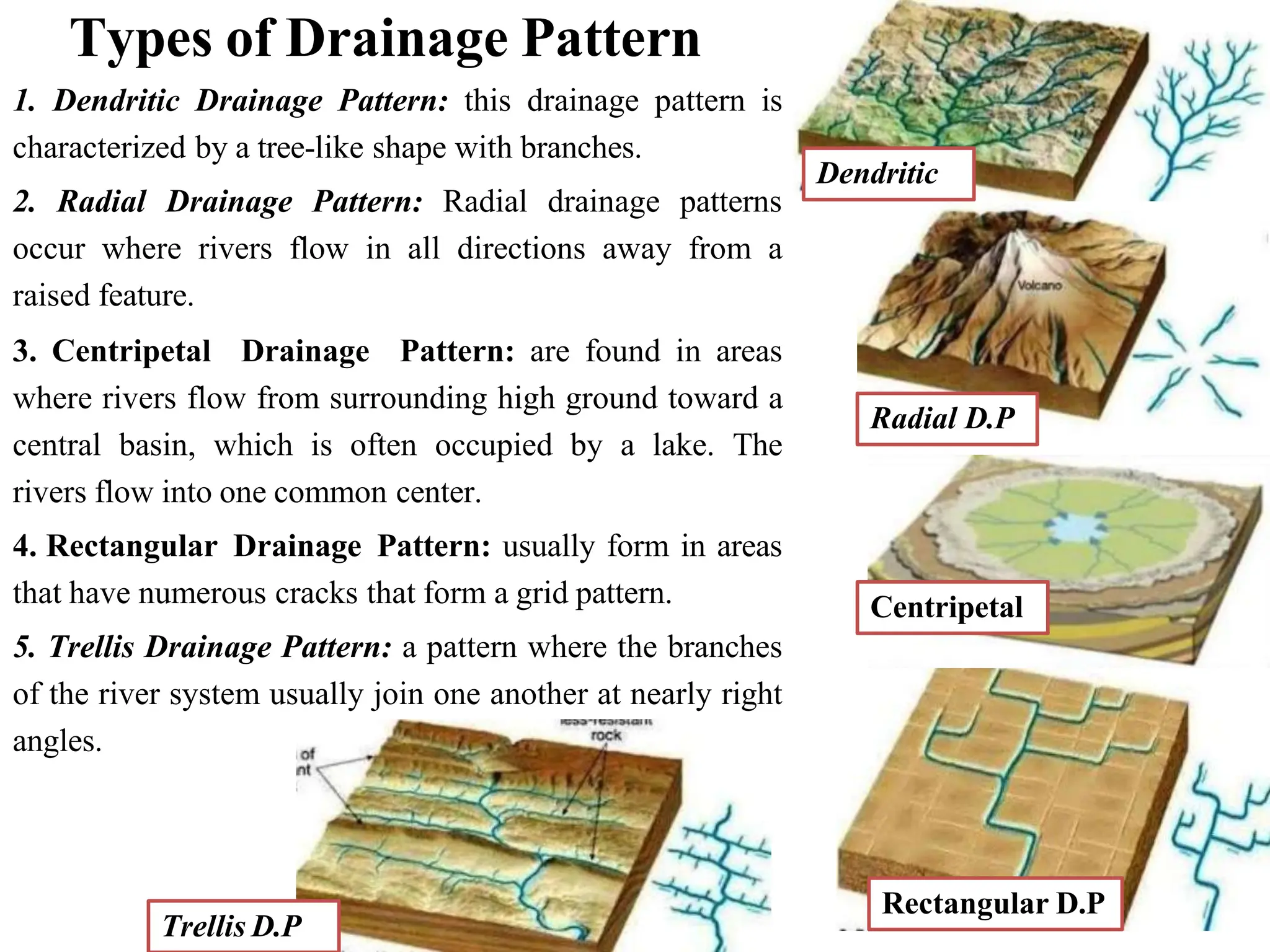 Chapter 4 - Drainage Systems and Water Resources of Ethiopia and the ...