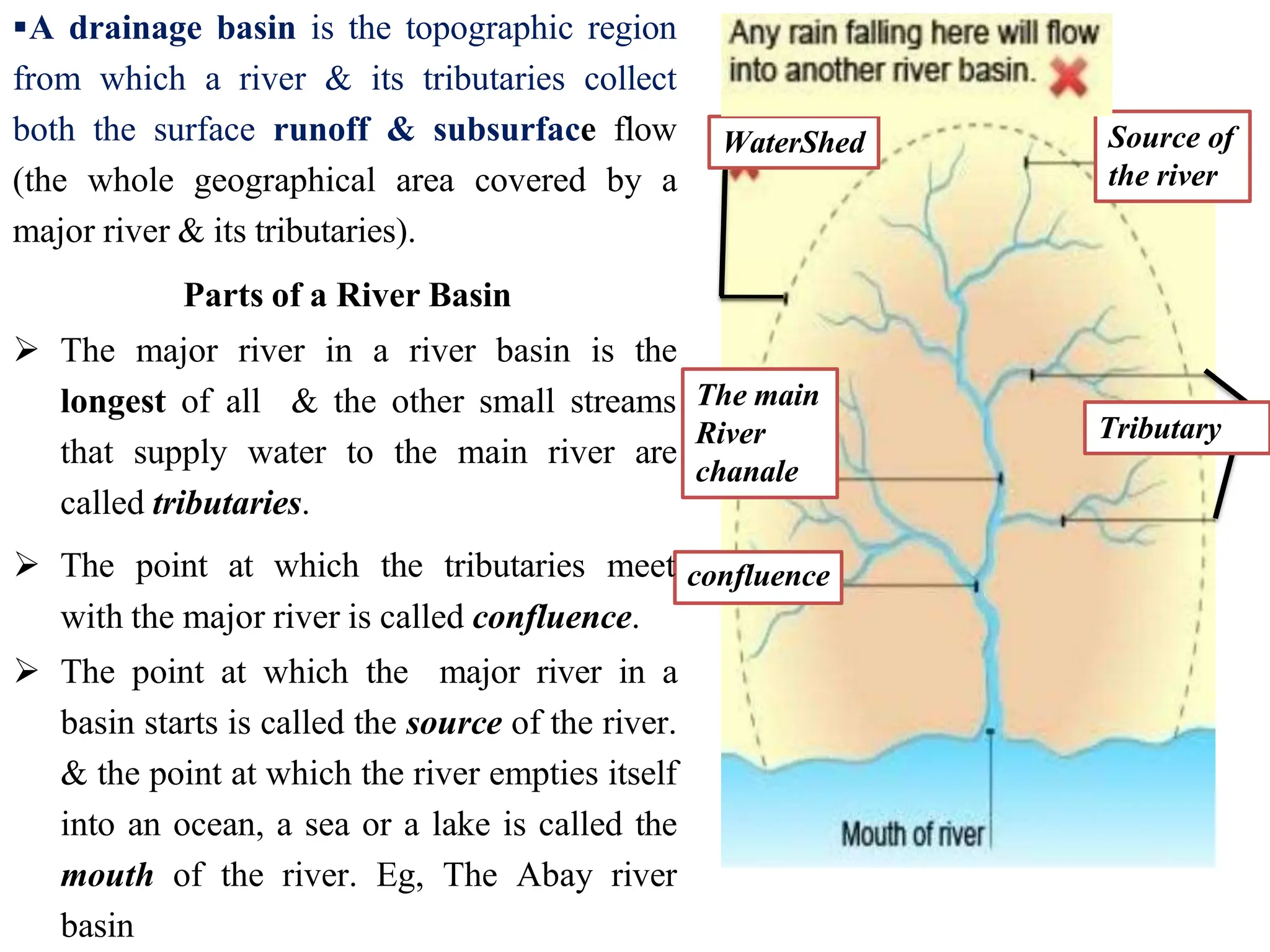 Chapter 4 - Drainage Systems and Water Resources of Ethiopia and the ...