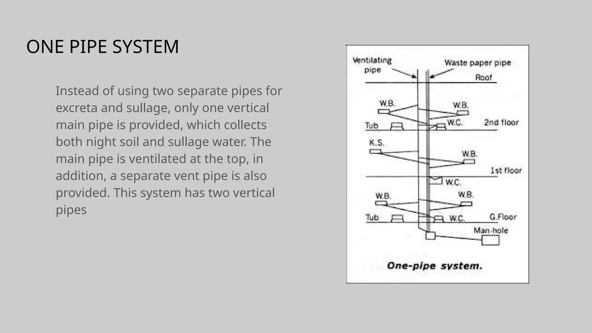 DRAINAGE SYSTEMS OF A BUILDING & COMPONENTS OF A DRAINAGE SYSTEM | PPTX