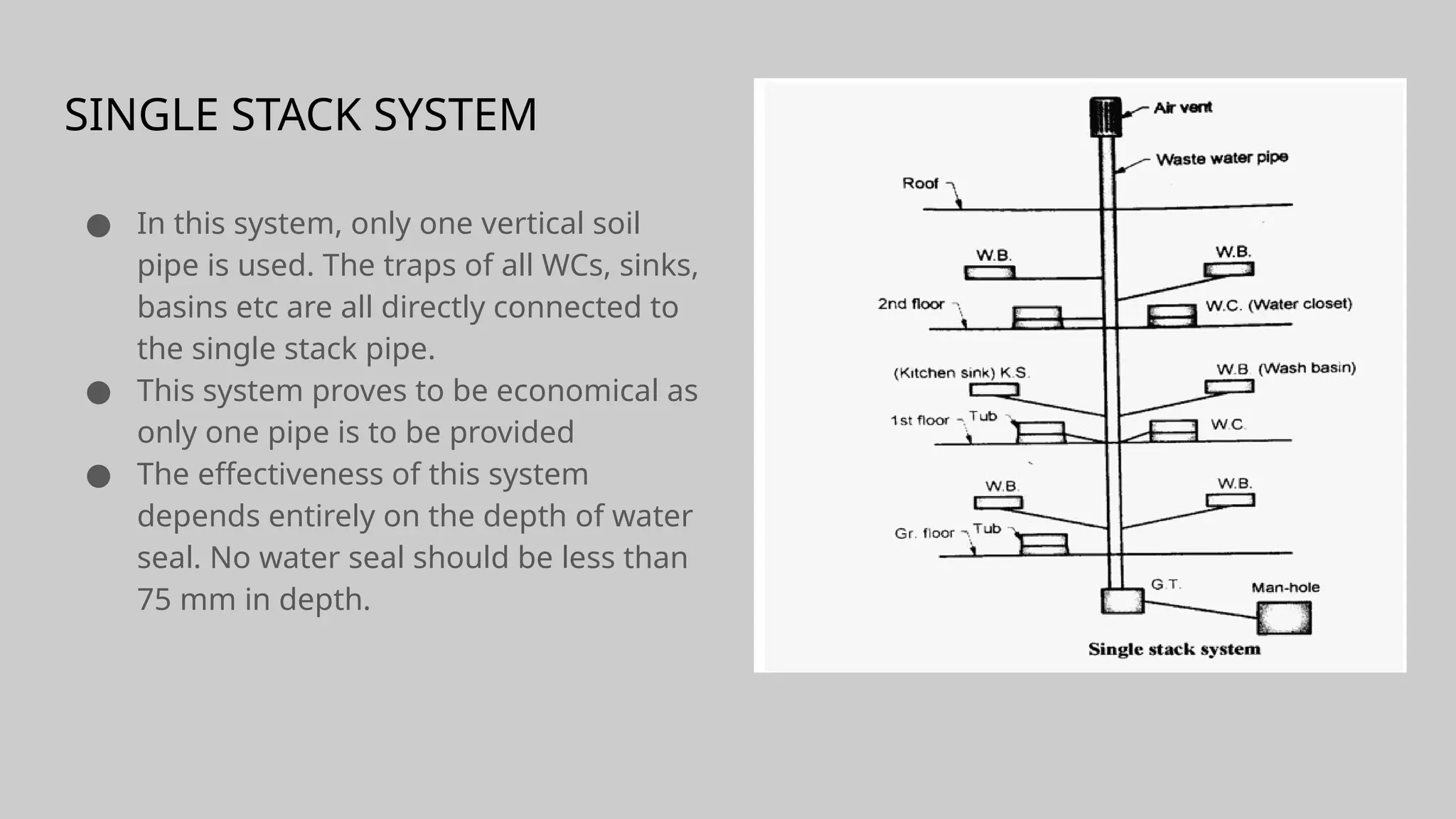 DRAINAGE SYSTEMS OF A BUILDING & COMPONENTS OF A DRAINAGE SYSTEM | PPTX