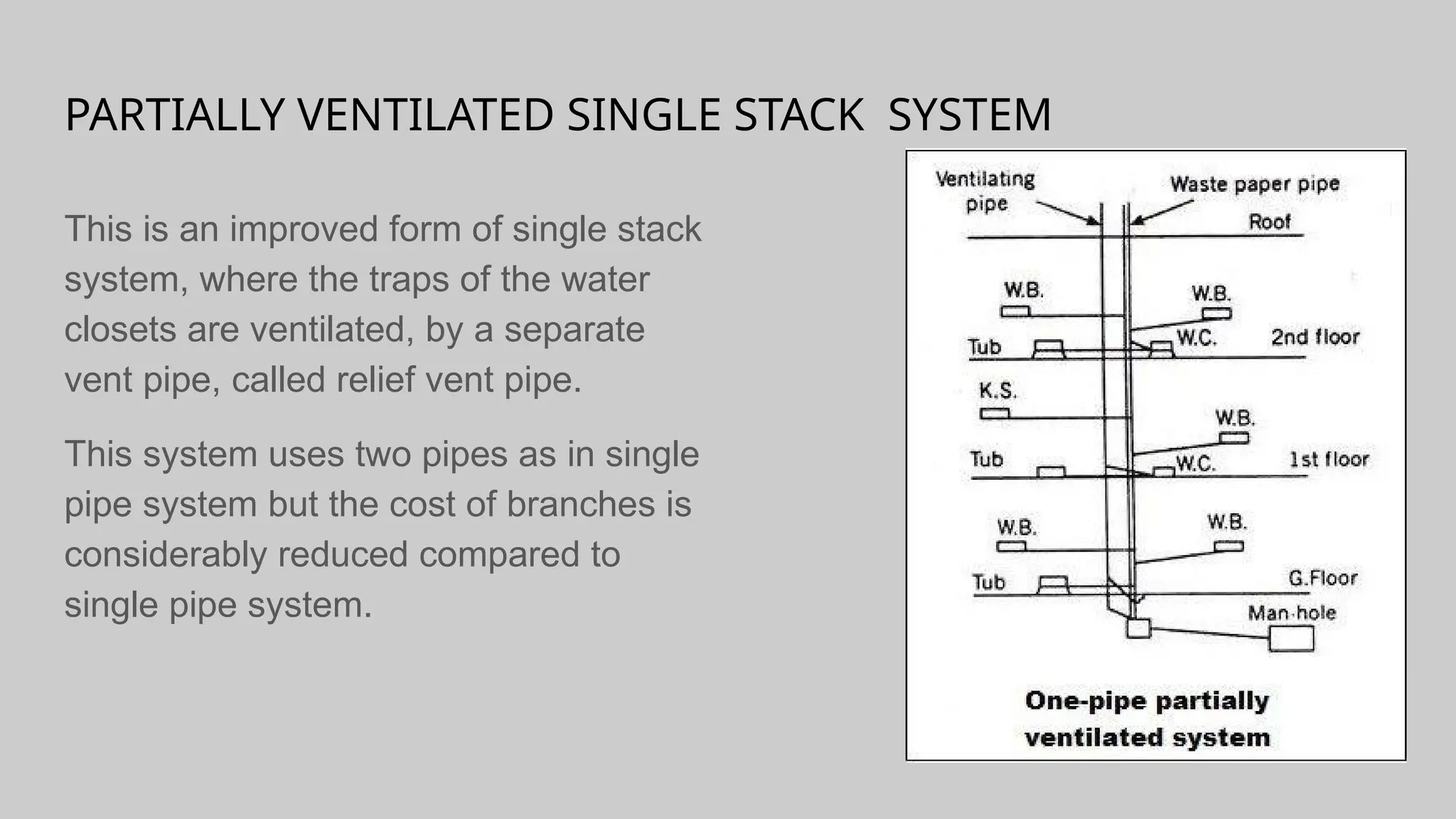 DRAINAGE SYSTEMS OF A BUILDING & COMPONENTS OF A DRAINAGE SYSTEM | PPTX