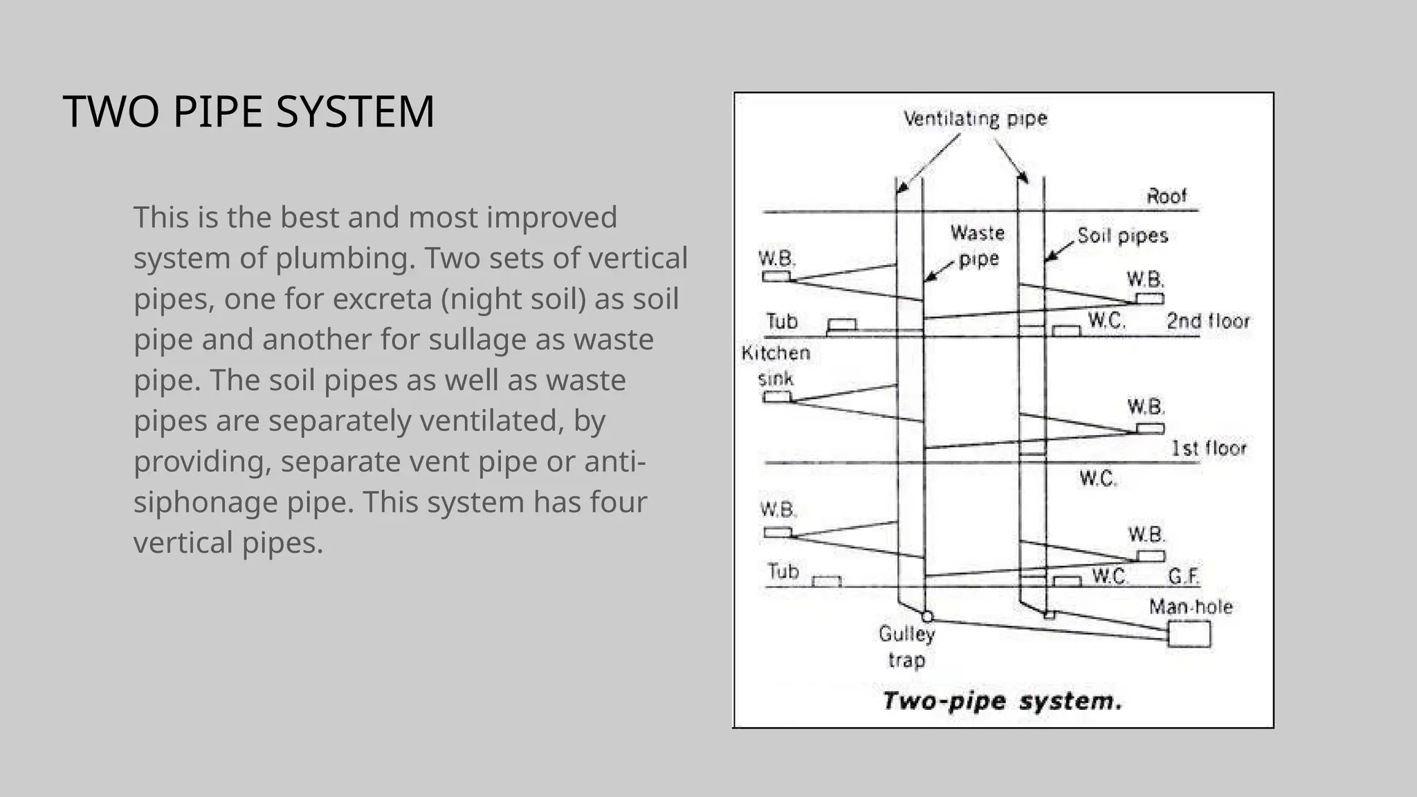 DRAINAGE SYSTEMS OF A BUILDING & COMPONENTS OF A DRAINAGE SYSTEM | PPTX