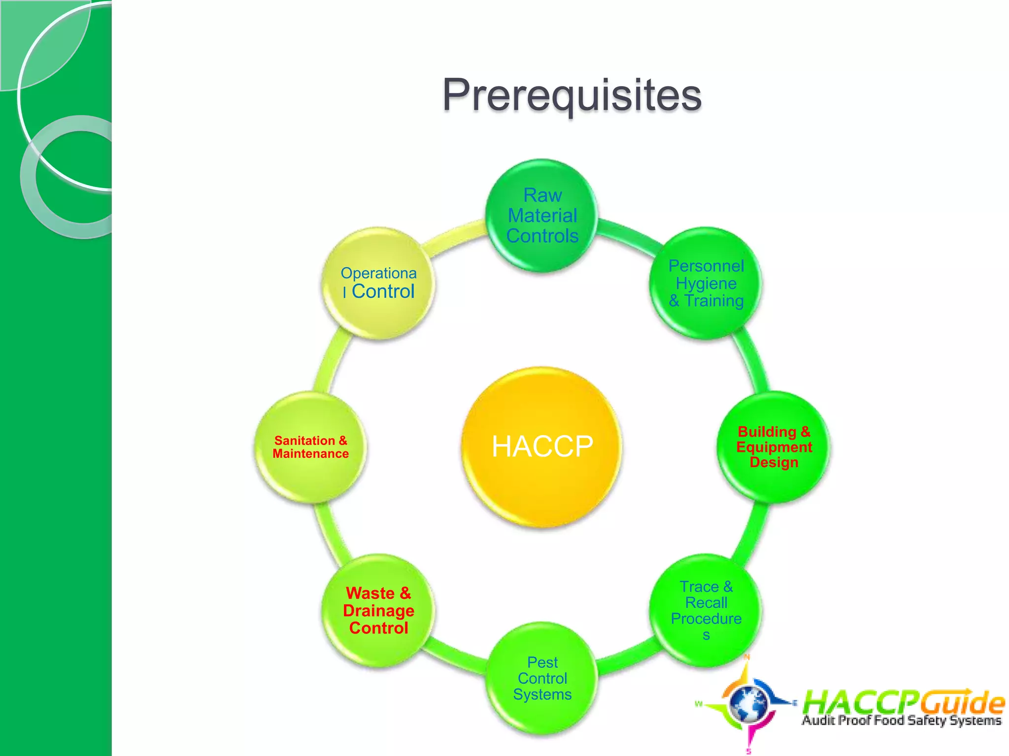 Drainage in Commercial Kitchens is a Pre-Requisite of HACCP Food Safety ...