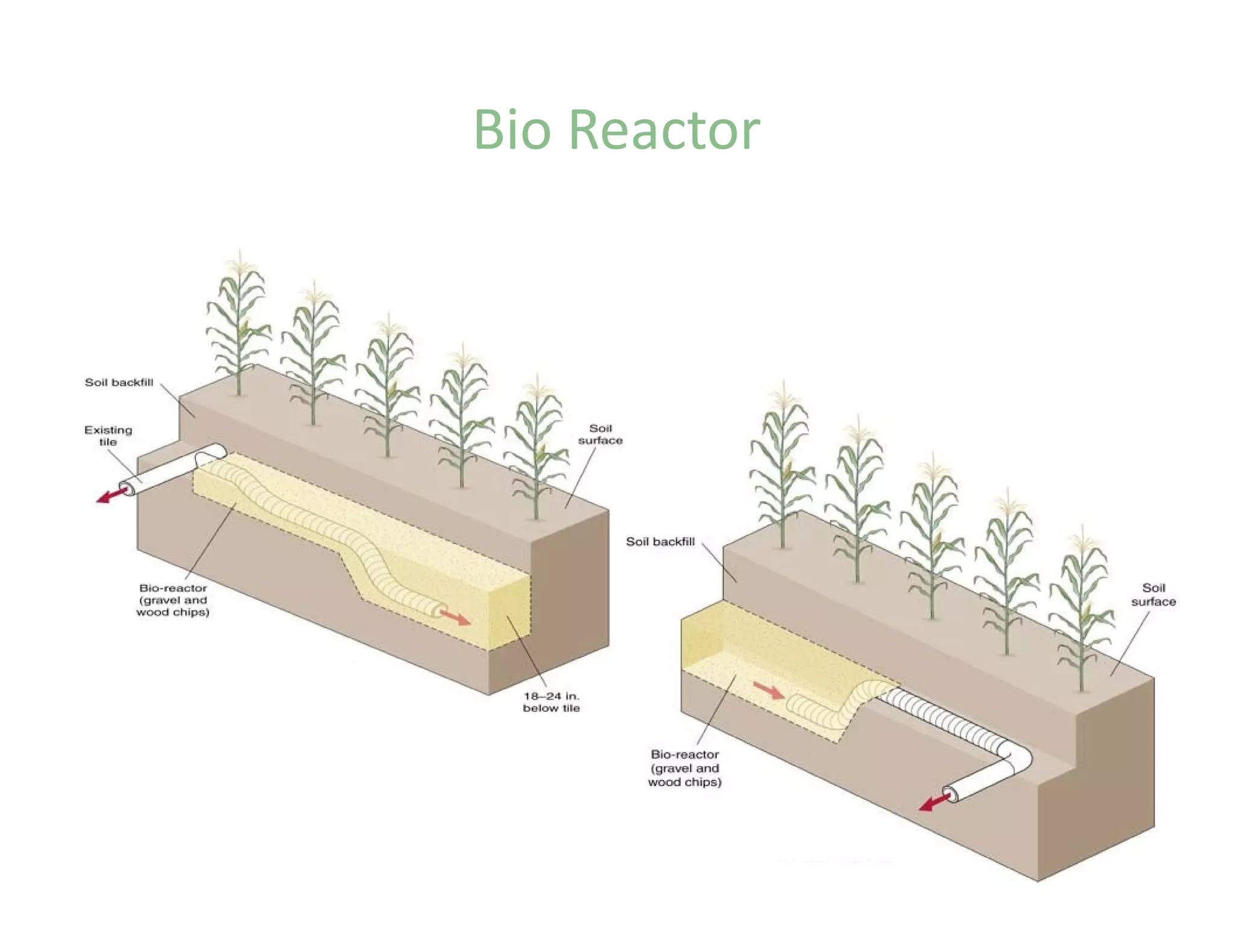 Drainage water management options and strategies | PPT
