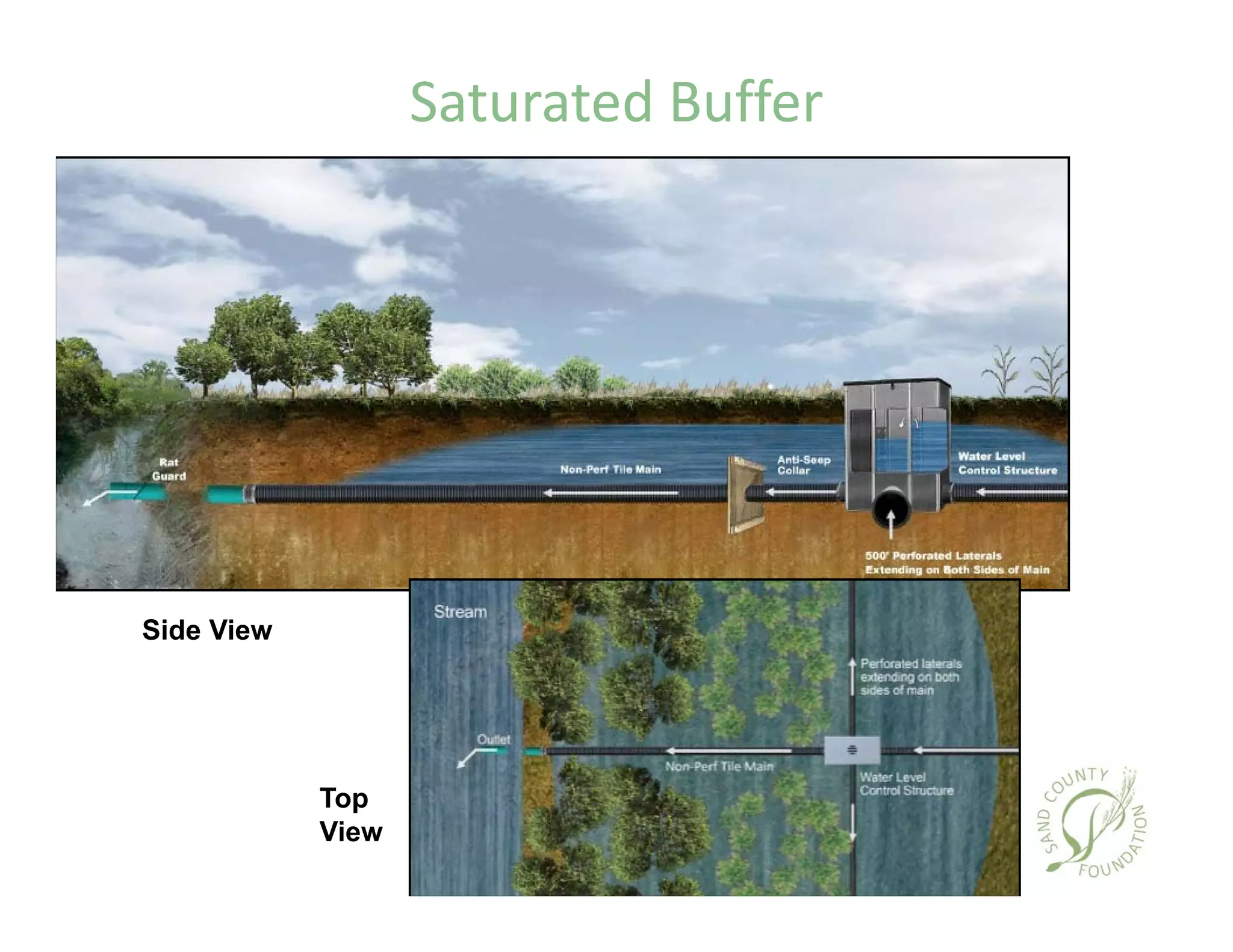 Drainage water management options and strategies | PPT