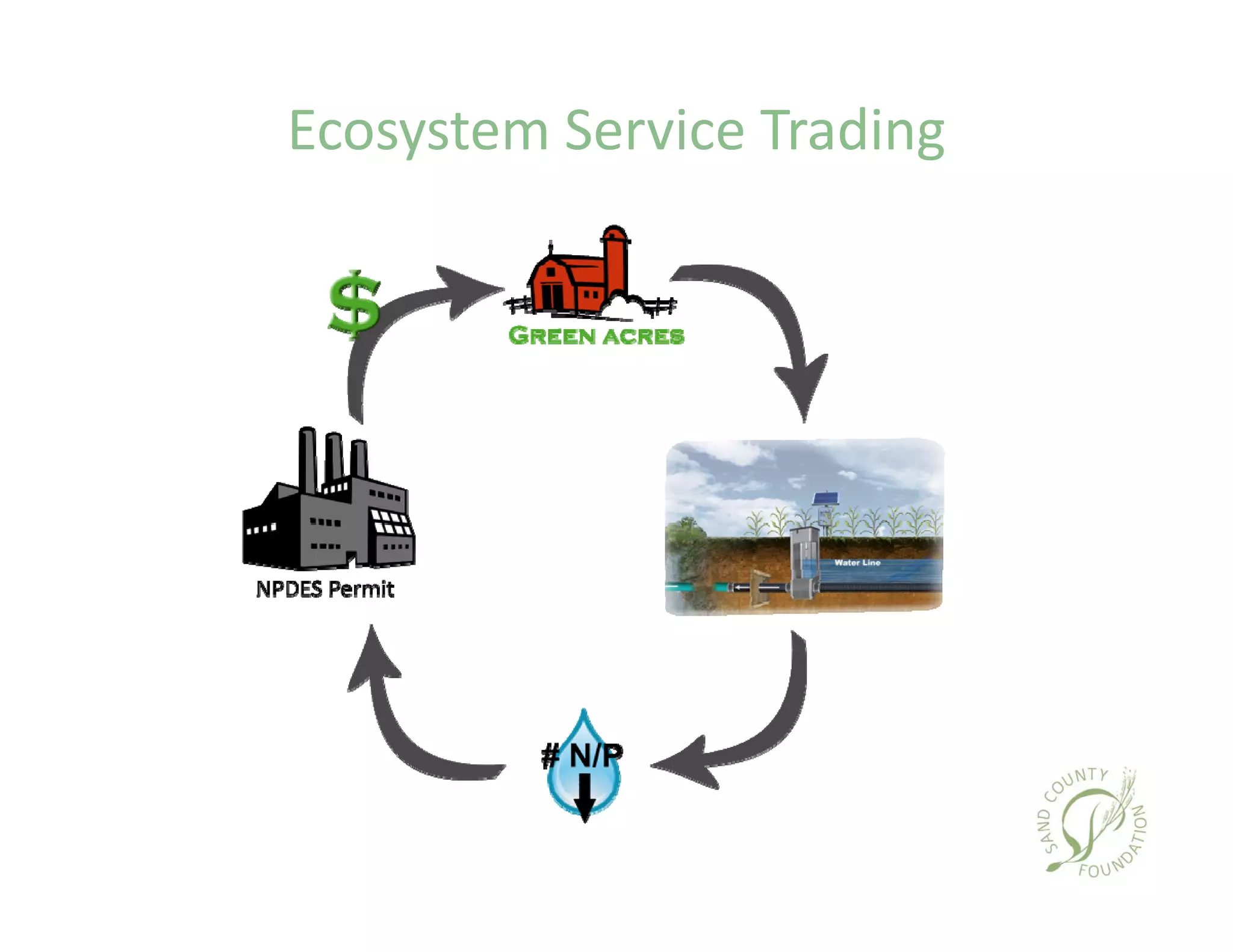 Drainage water management options and strategies | PPT