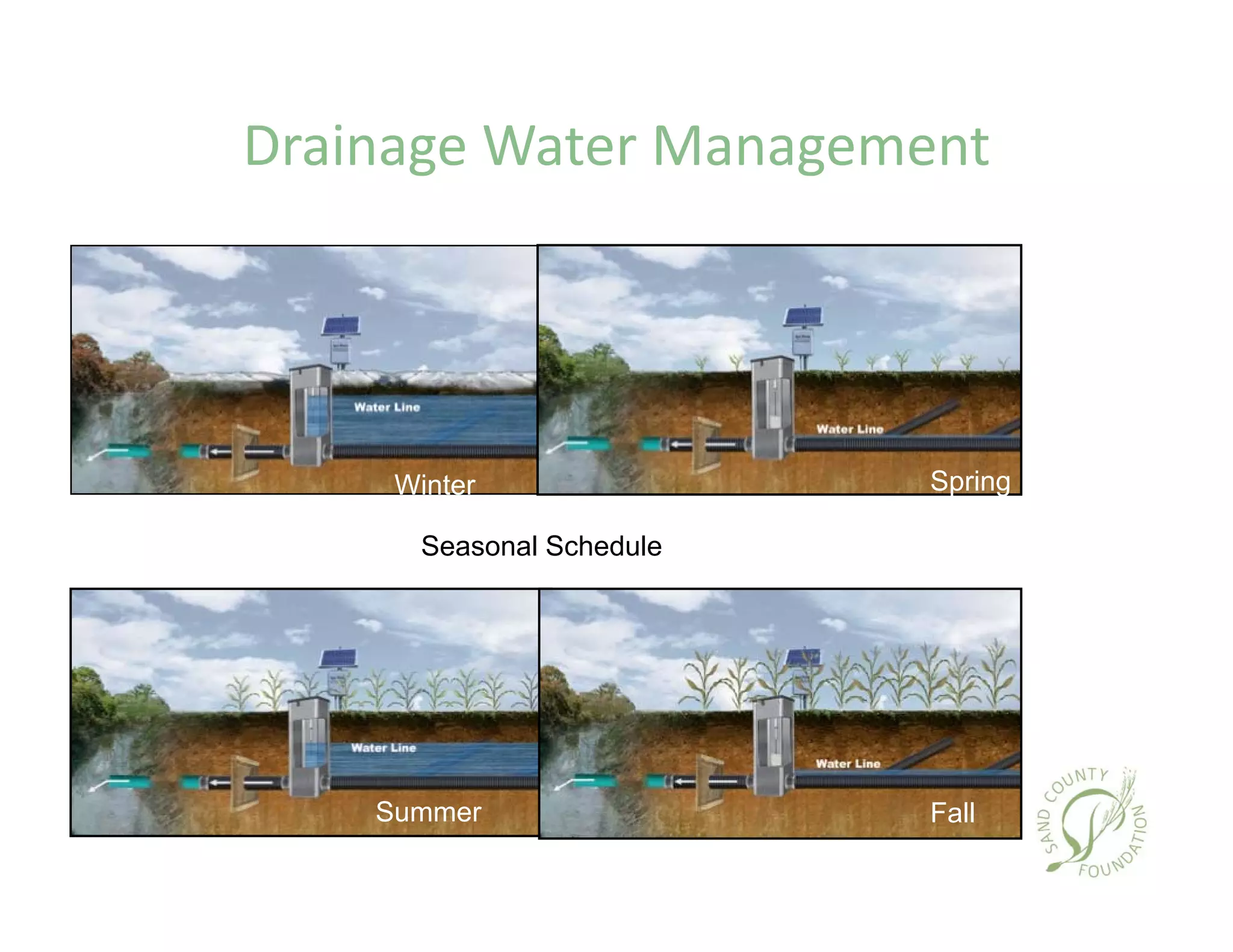 Drainage water management options and strategies | PPT