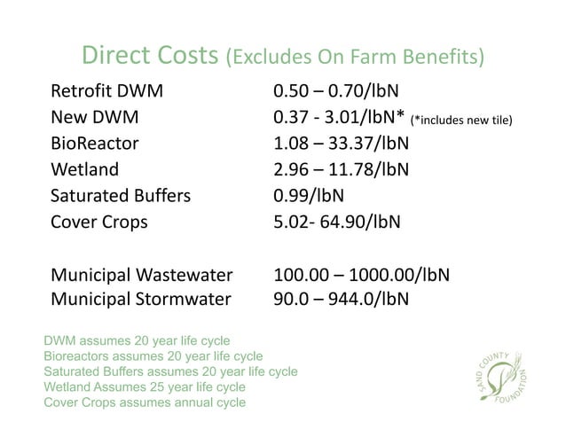 Drainage water management options and strategies | PPT