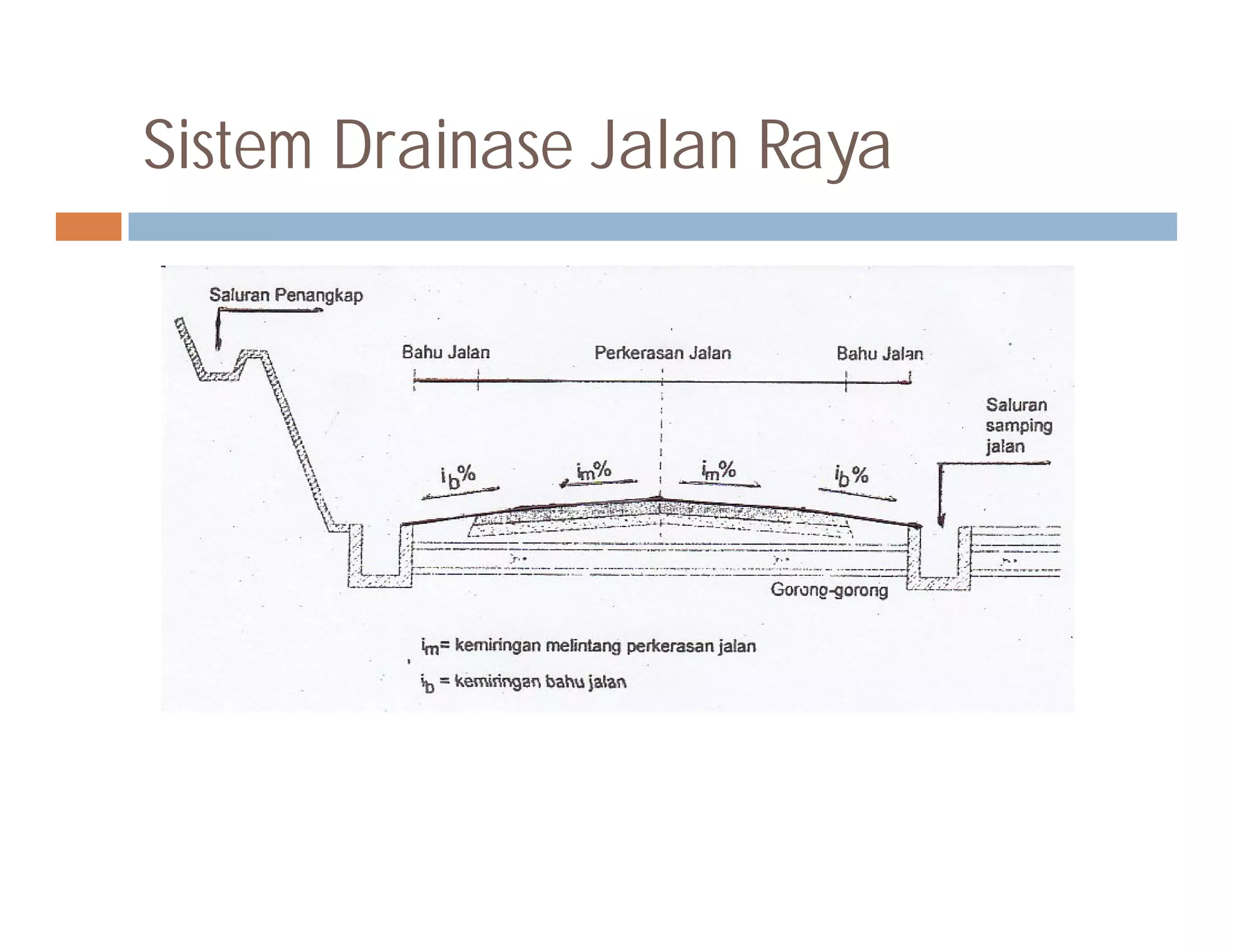 Sistem Penerapan Drainase | PDF
