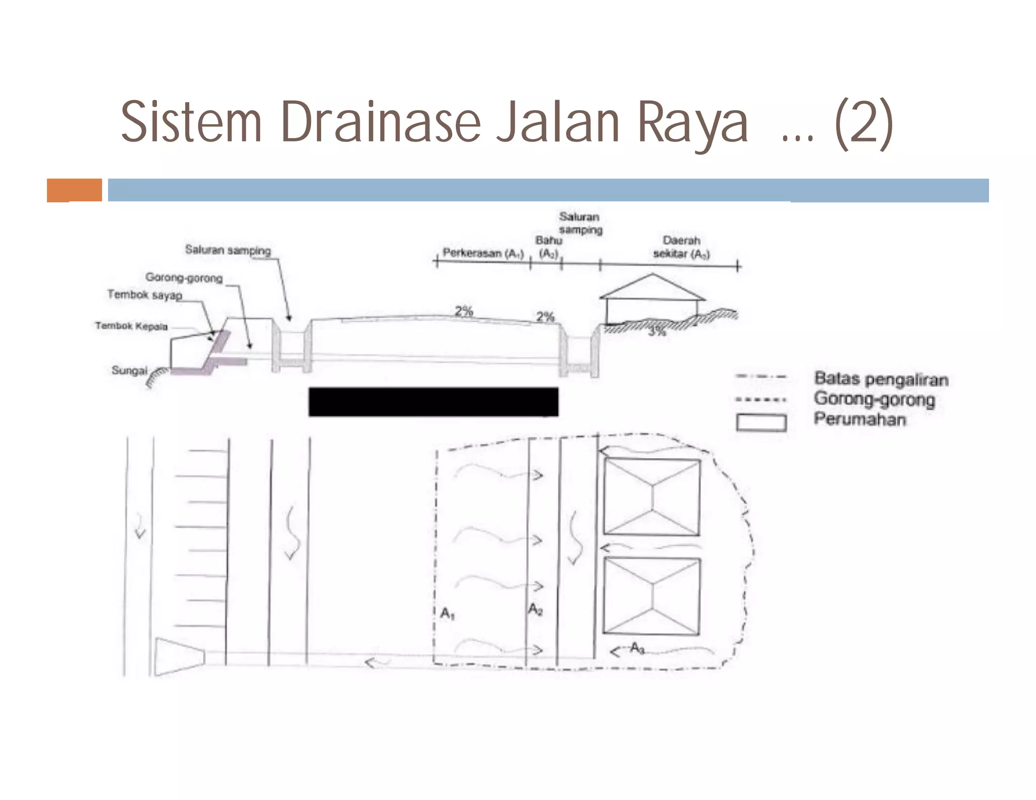 Sistem Penerapan Drainase | PDF