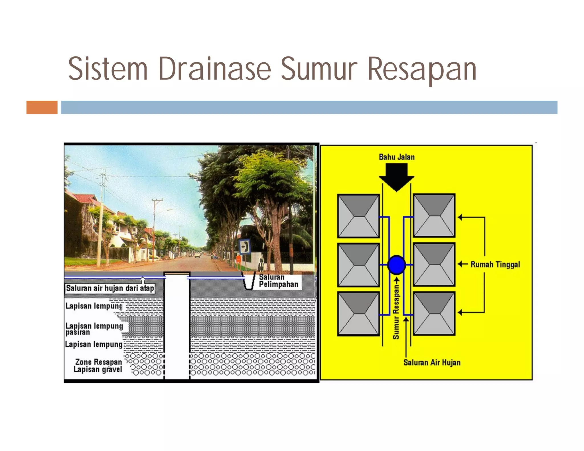 Sistem Penerapan Drainase | PDF