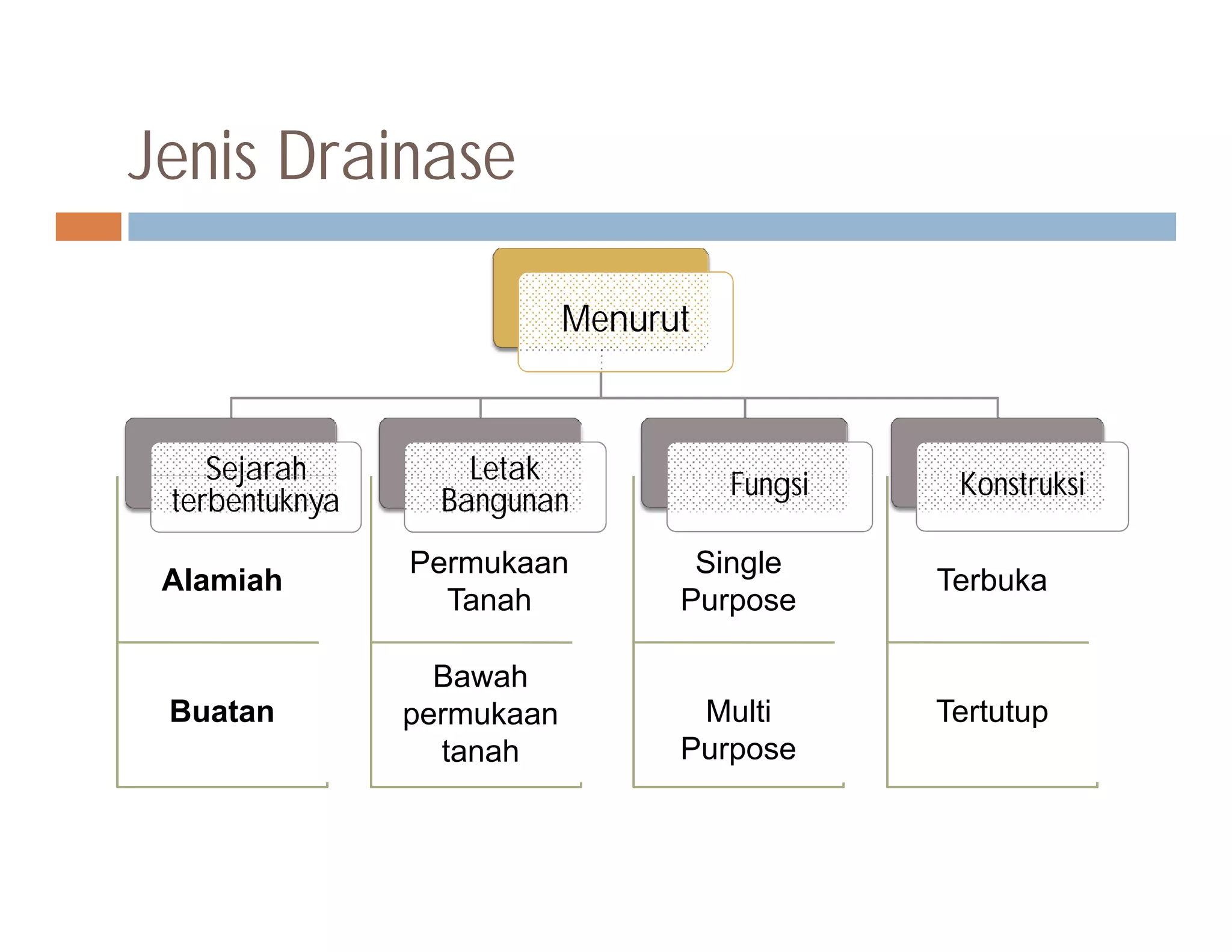 Sistem Penerapan Drainase | PDF