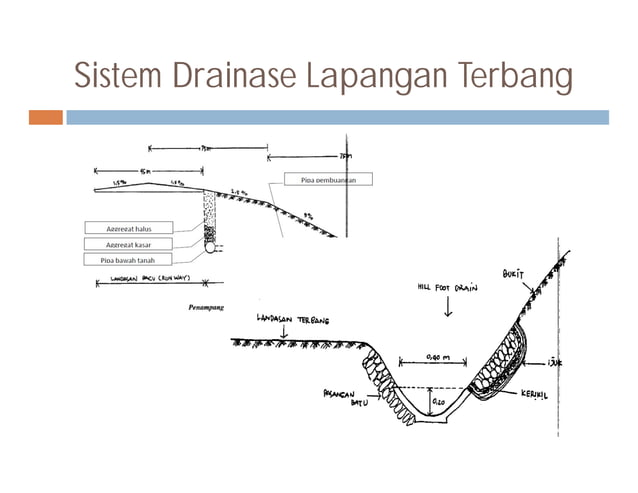 Sistem Penerapan Drainase | PDF