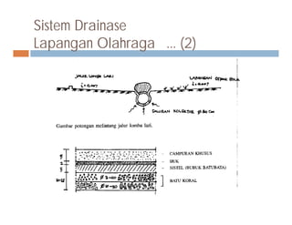 Sistem Penerapan Drainase | PDF