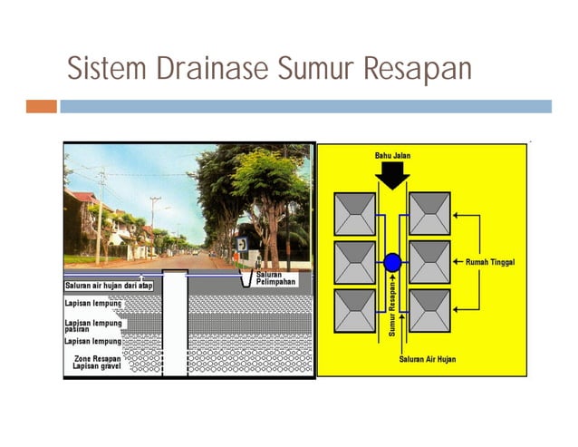 Sistem Penerapan Drainase | PDF