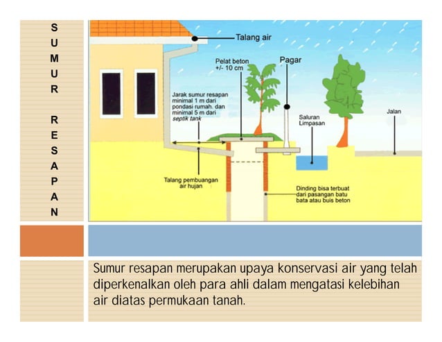 Sistem Penerapan Drainase | PDF