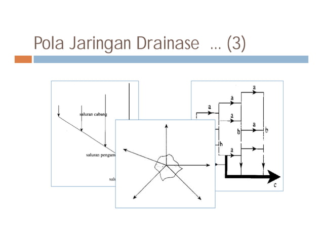 Sistem Penerapan Drainase | PDF