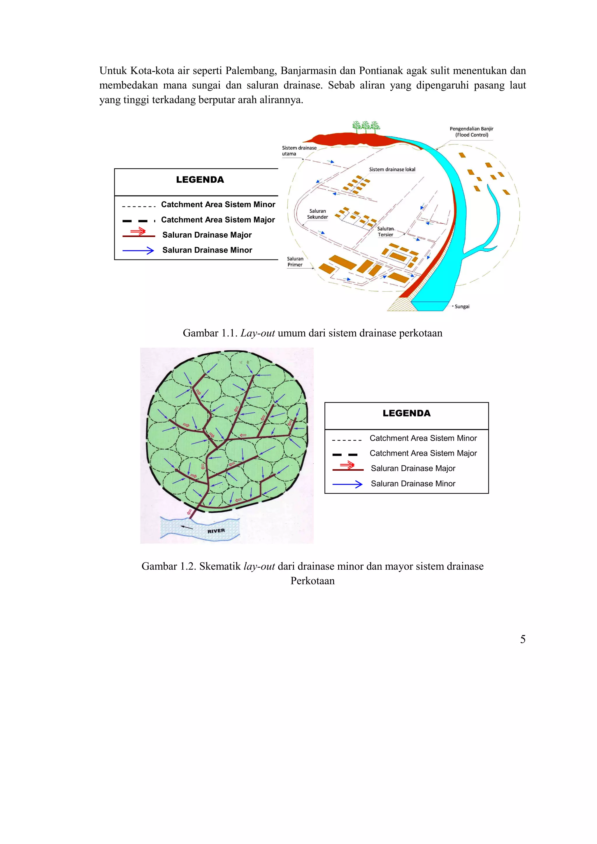 Dasar-dasar teknik dan manajemen drainase | PDF